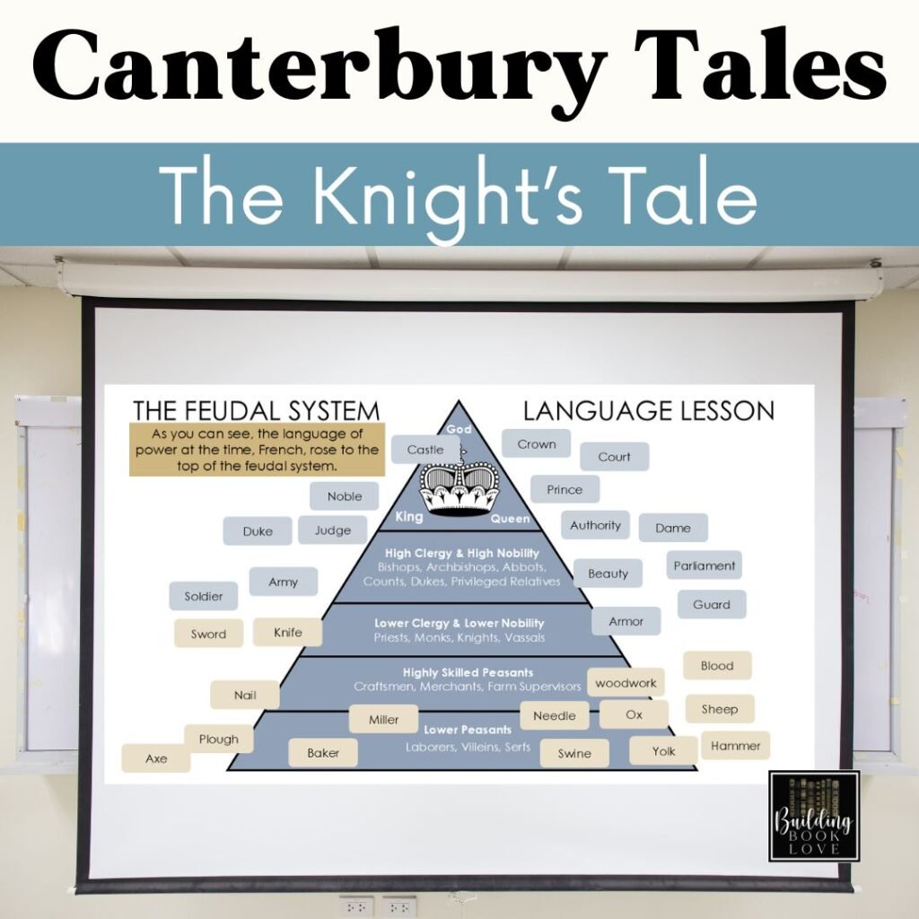 Teaching The Canterbury Tales: Fun, Real-World Driven Lessons for ...