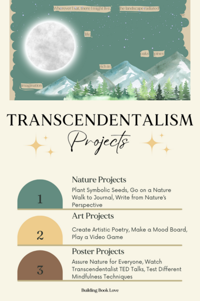 Transcendentalism Projects and Ideas for High School ELA - Building ...