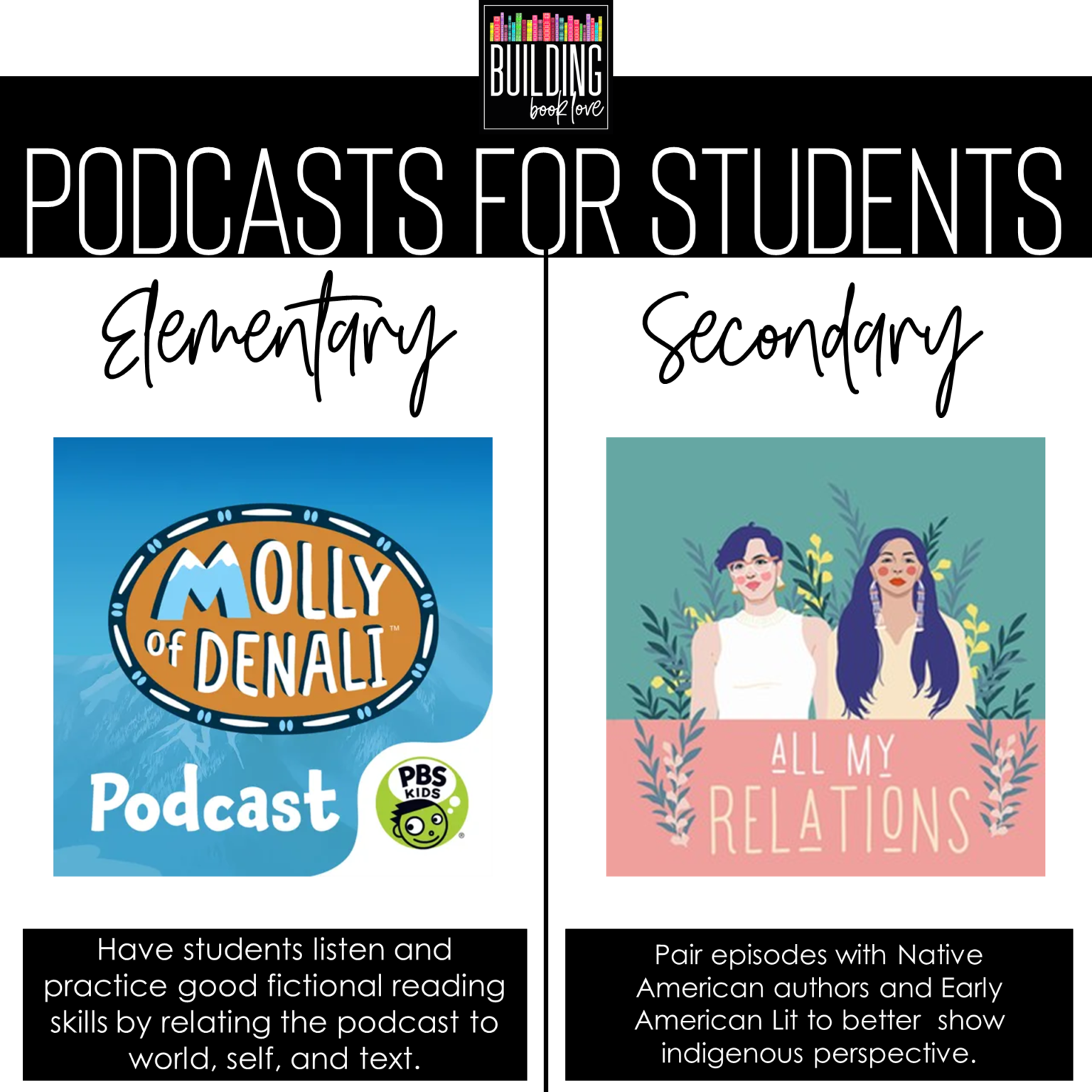 Podcasts for Kids: An epic list of activities and podcasts for school ...