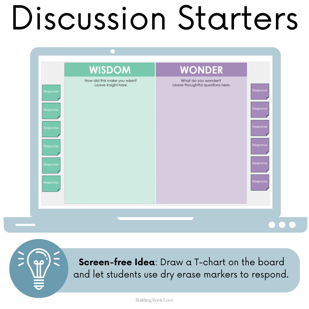 Jamboard Alternative: Creative Whiteboard Templates for the ELA ...