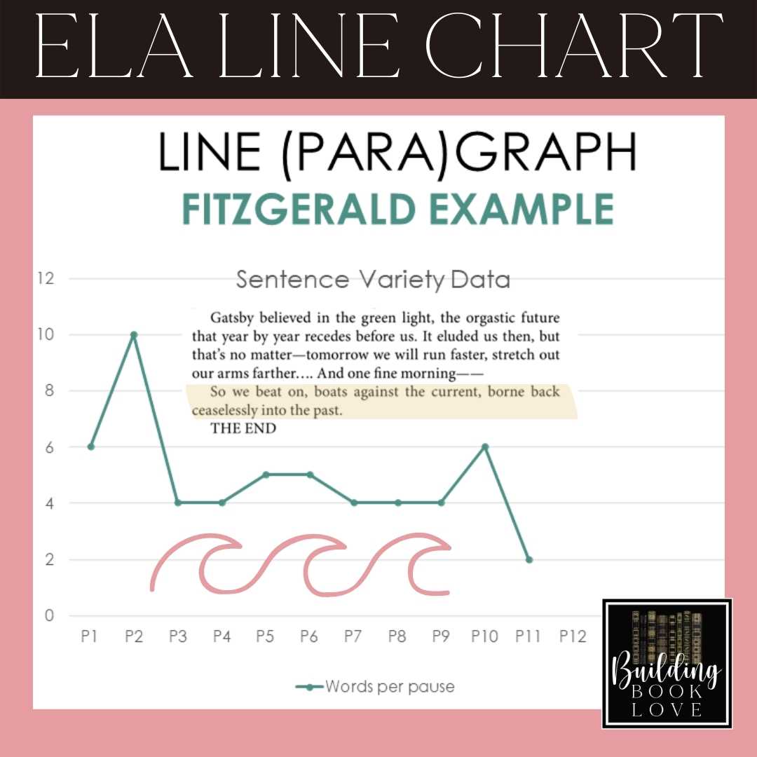 Literary Charts: Interdisciplinary ELA Activities - Building Book Love