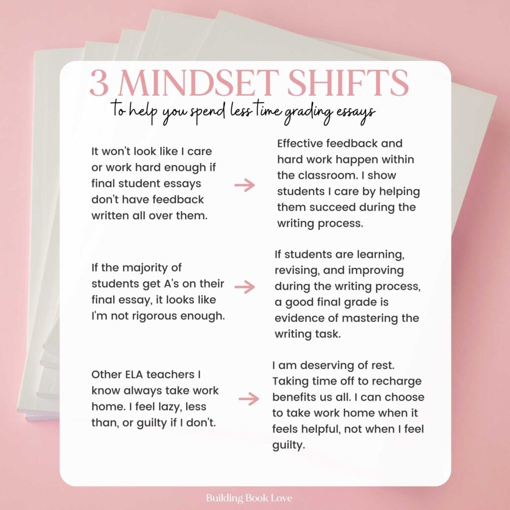 English teacher mindset shifts for prioritizing revision over grading ...