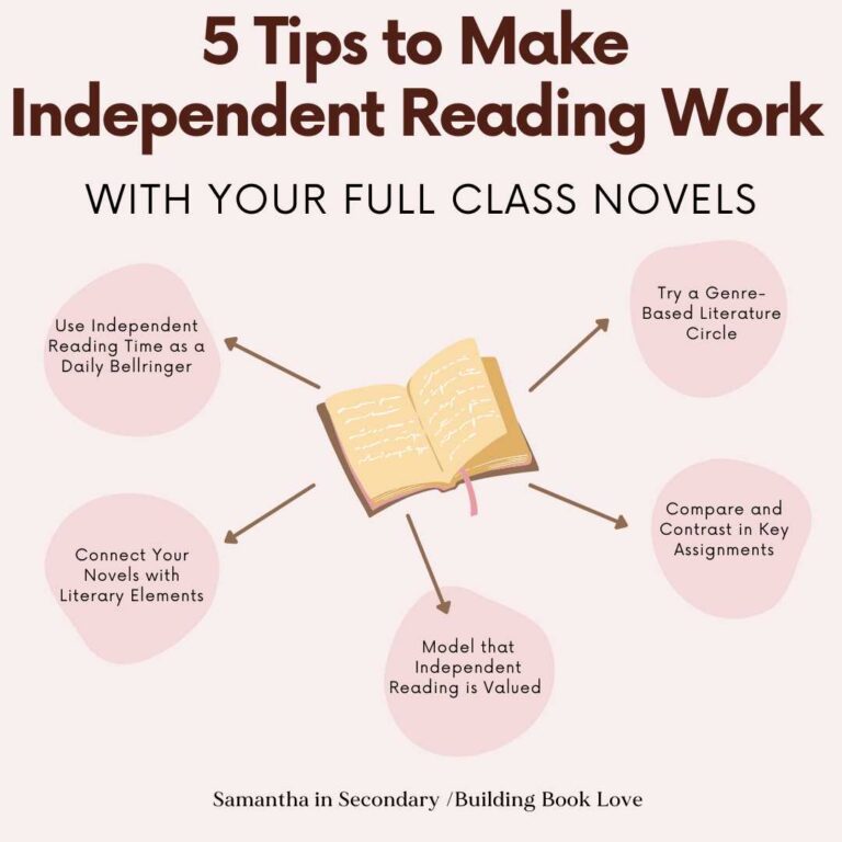 Independent Reading in High School with Whole Class Novels - Building ...