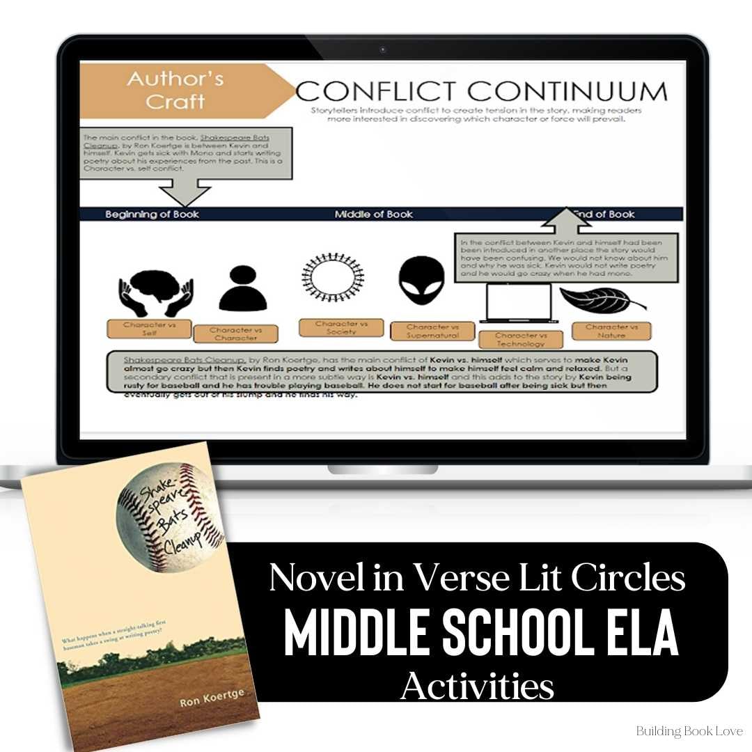 Literature Circle Novels in Verse Activities for Middle School ELA ...