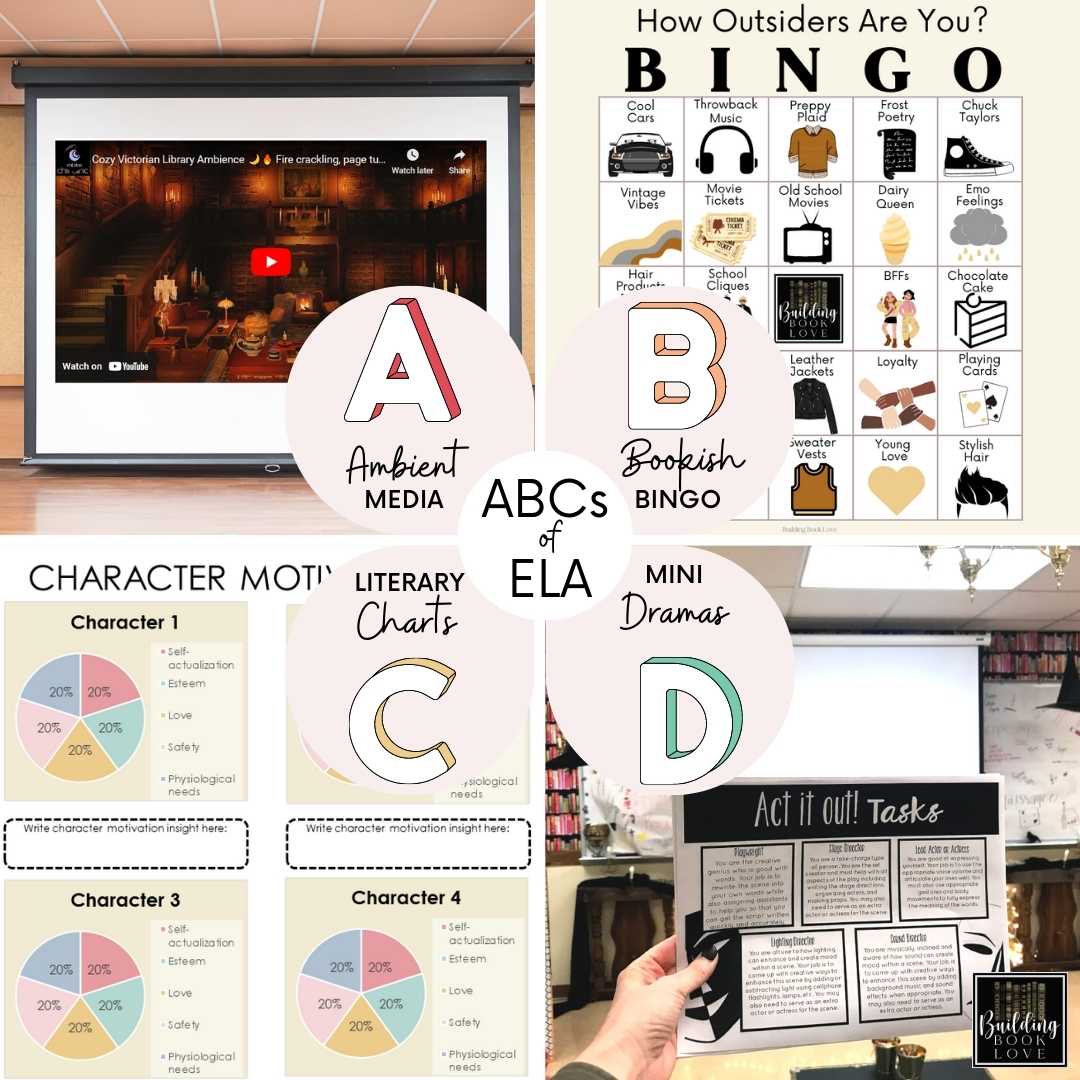 Fun ELA Activities the ABCs of ELA Engagement - Building Book Love