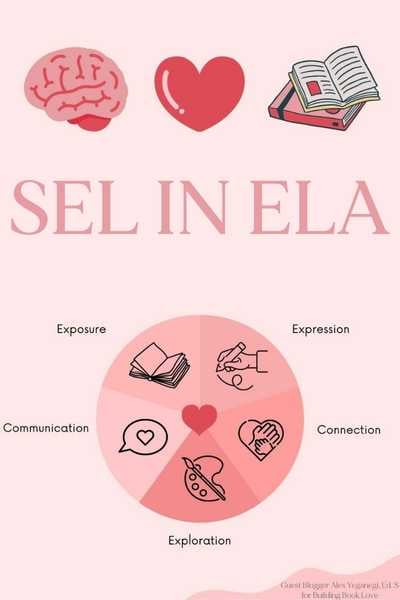 SEL in ELA : Supporting Social Emotional Learning with ELA Curriculum ...
