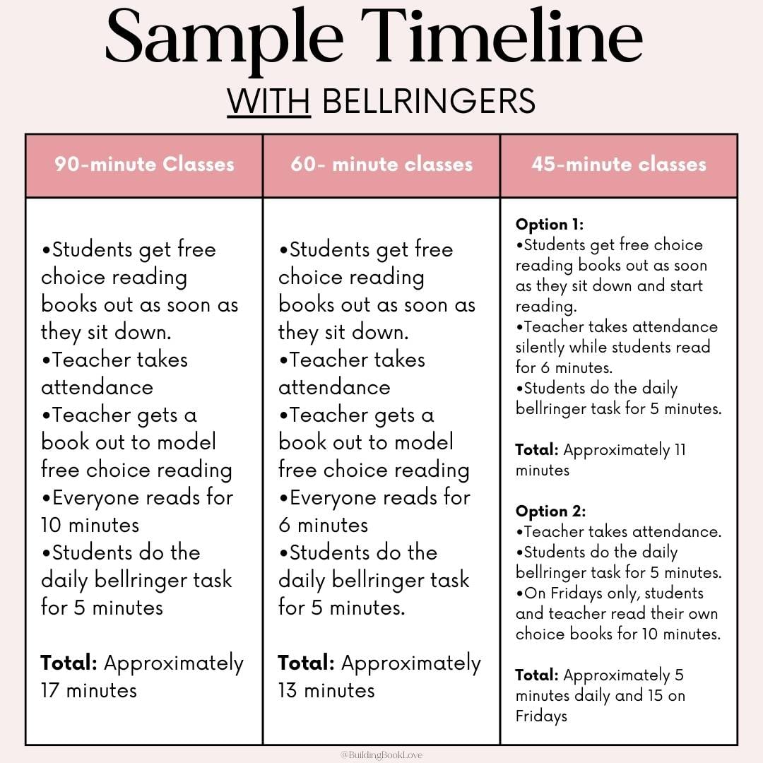 How to Incorporate Independent Reading with Middle and High School ...