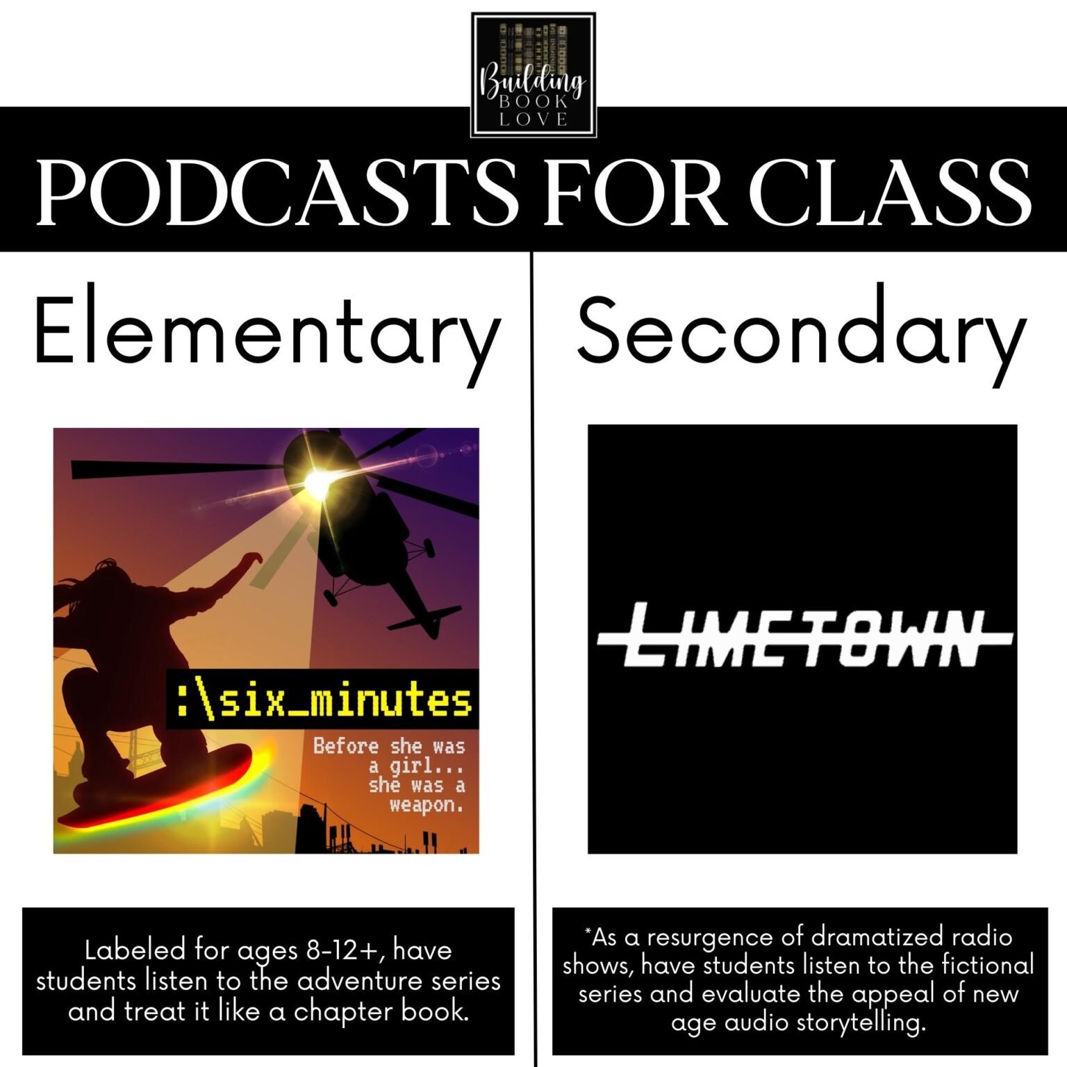 Epic List of Podcasts for the Classroom - Building Book Love