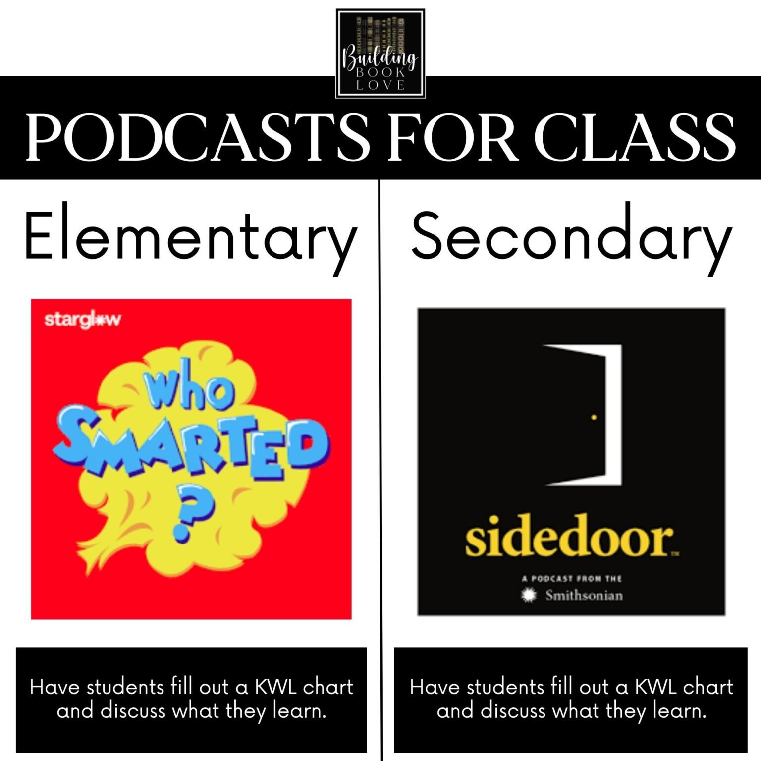 Epic List of Podcasts for the Classroom - Building Book Love