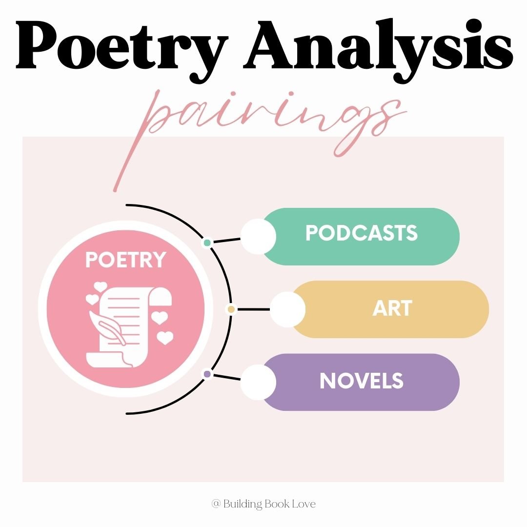 Poetry Analysis How To Activities and Acronym - Building Book Love