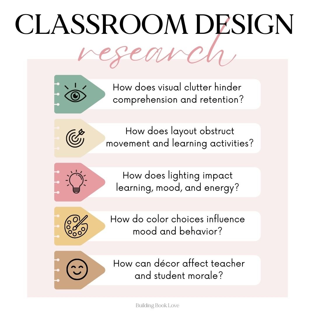 Classroom Design Ideas for Teachers: Planning Classroom Setup & Decor ...