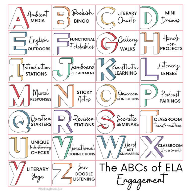 Fun ELA Activities the ABCs of ELA Engagement - Building Book Love