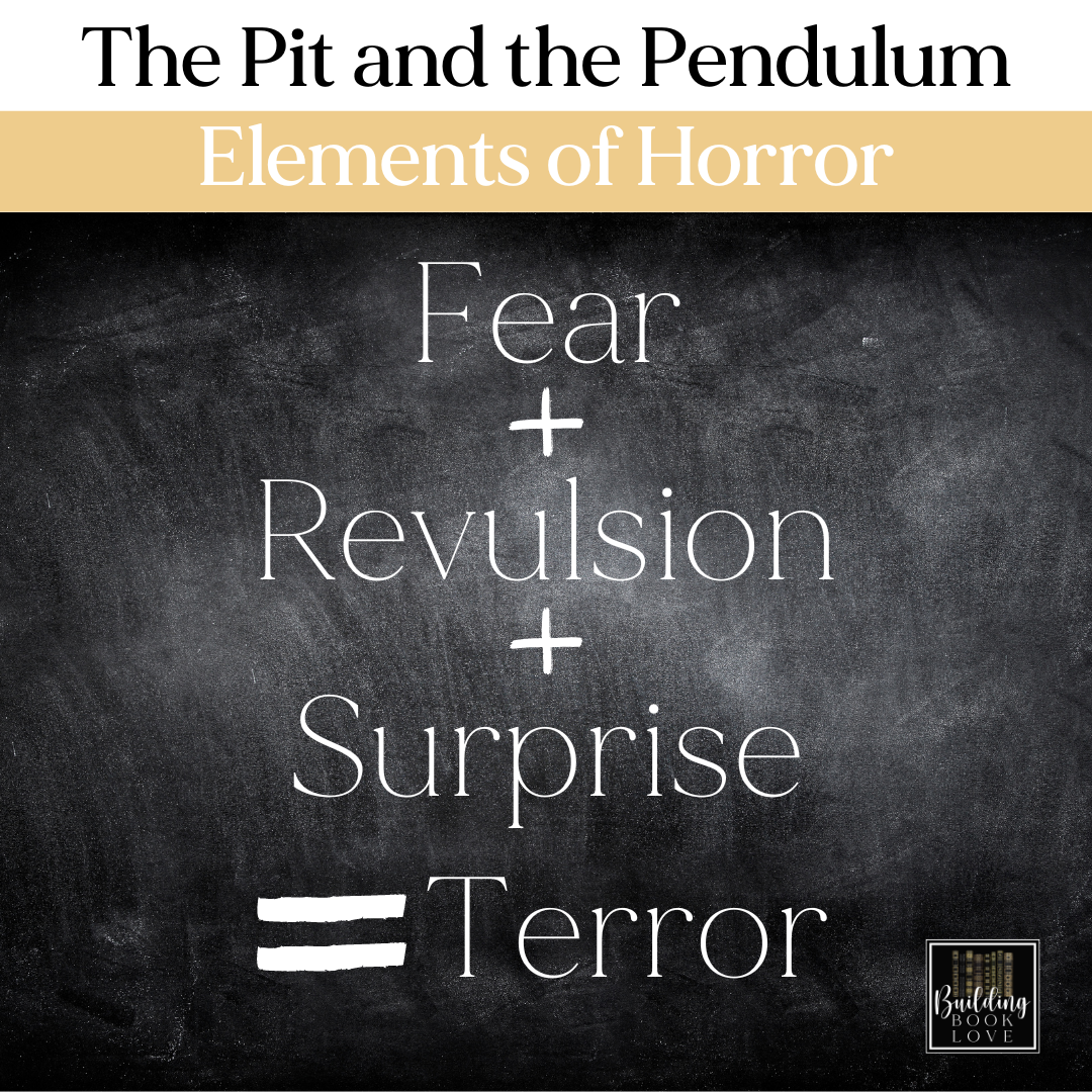 Horror Short Story: Teaching The Pit and the Pendulum by Poe - Building ...