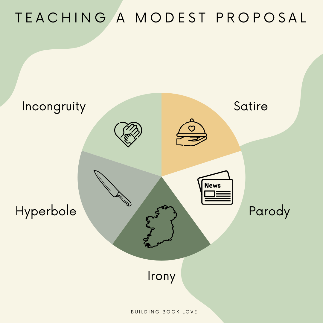 Satire Examples: Teaching A Modest Proposal - Building Book Love