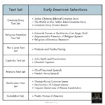 Teaching American Literature: Course Outline, Introduction, & Lesson ...