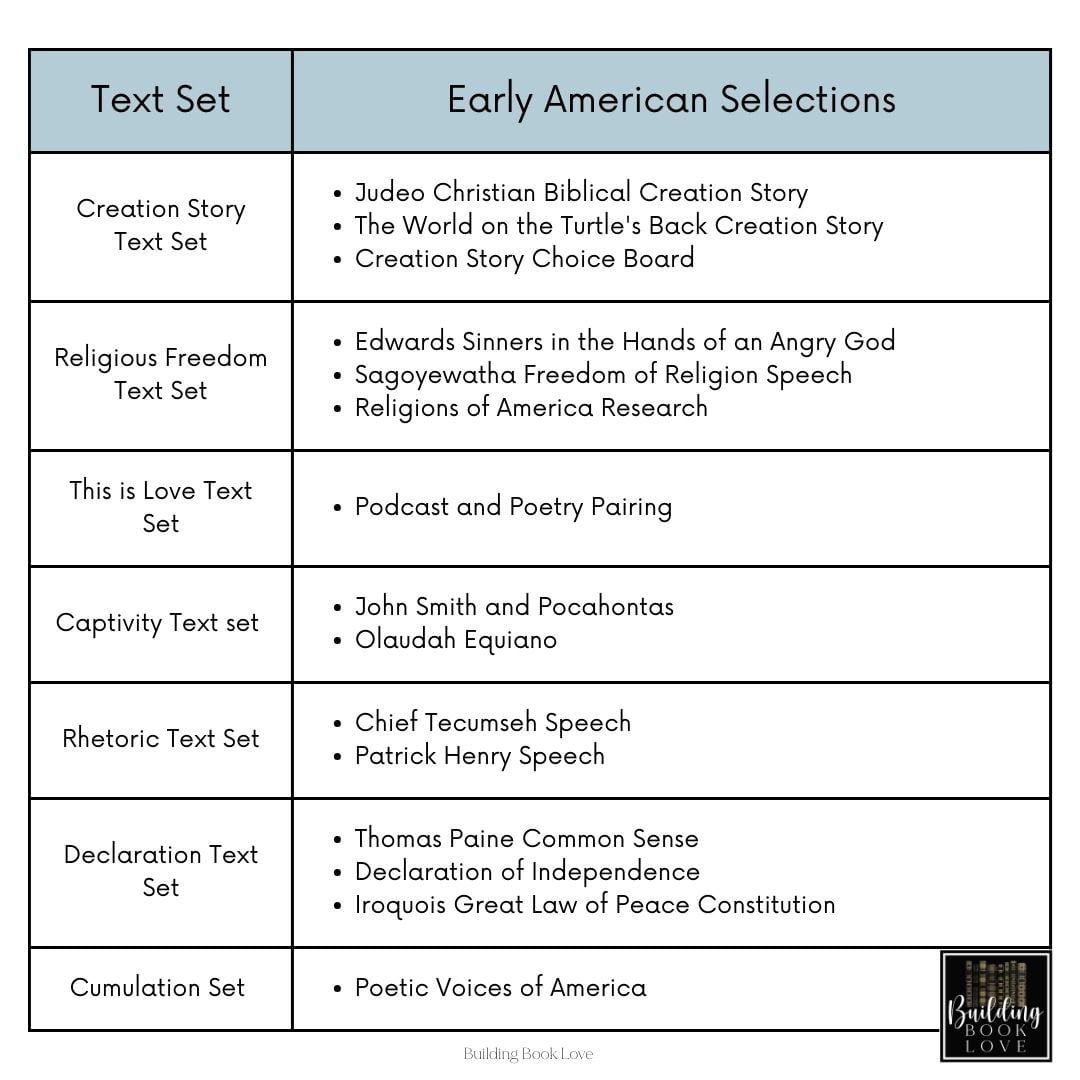 Teaching American Literature: Course Outline, Introduction, & Lesson ...